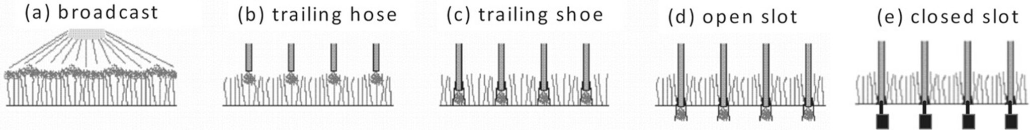 1 Diagrammatic representation of broadcast, trailing hose, trailing ...