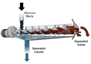 Expert tip: If you want more information about a specific practice ...